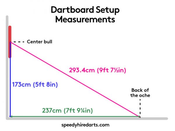 How to Set Up a Dart Board | Dart Board Measurements & Distances